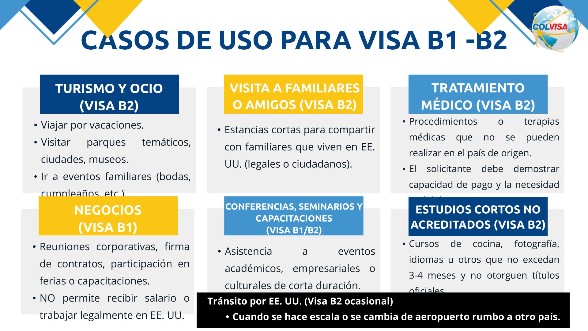 Visa Americana B2 Turismo Estados Unidos - Requisitos de visa