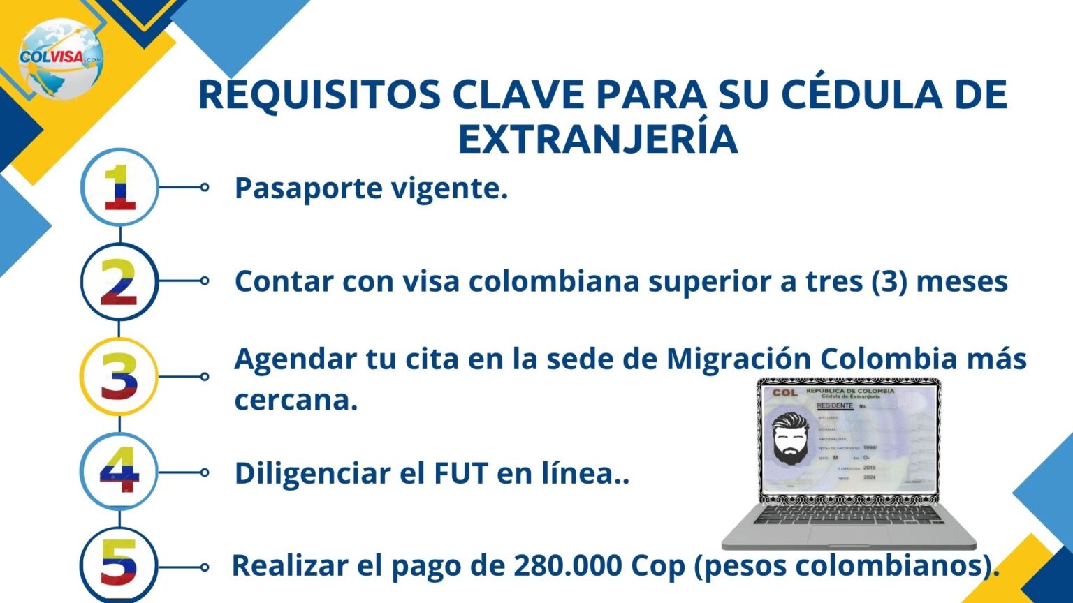 Requisitos Cédula de Extranjería Colombia 2025 ¿Cuanto cuesta?